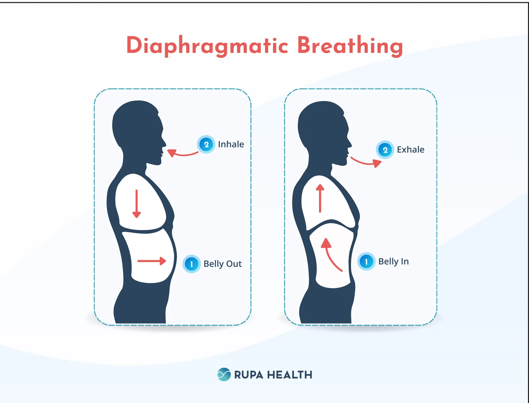 Breathing Techniques and Lung Health: A Functional Medicine Approach