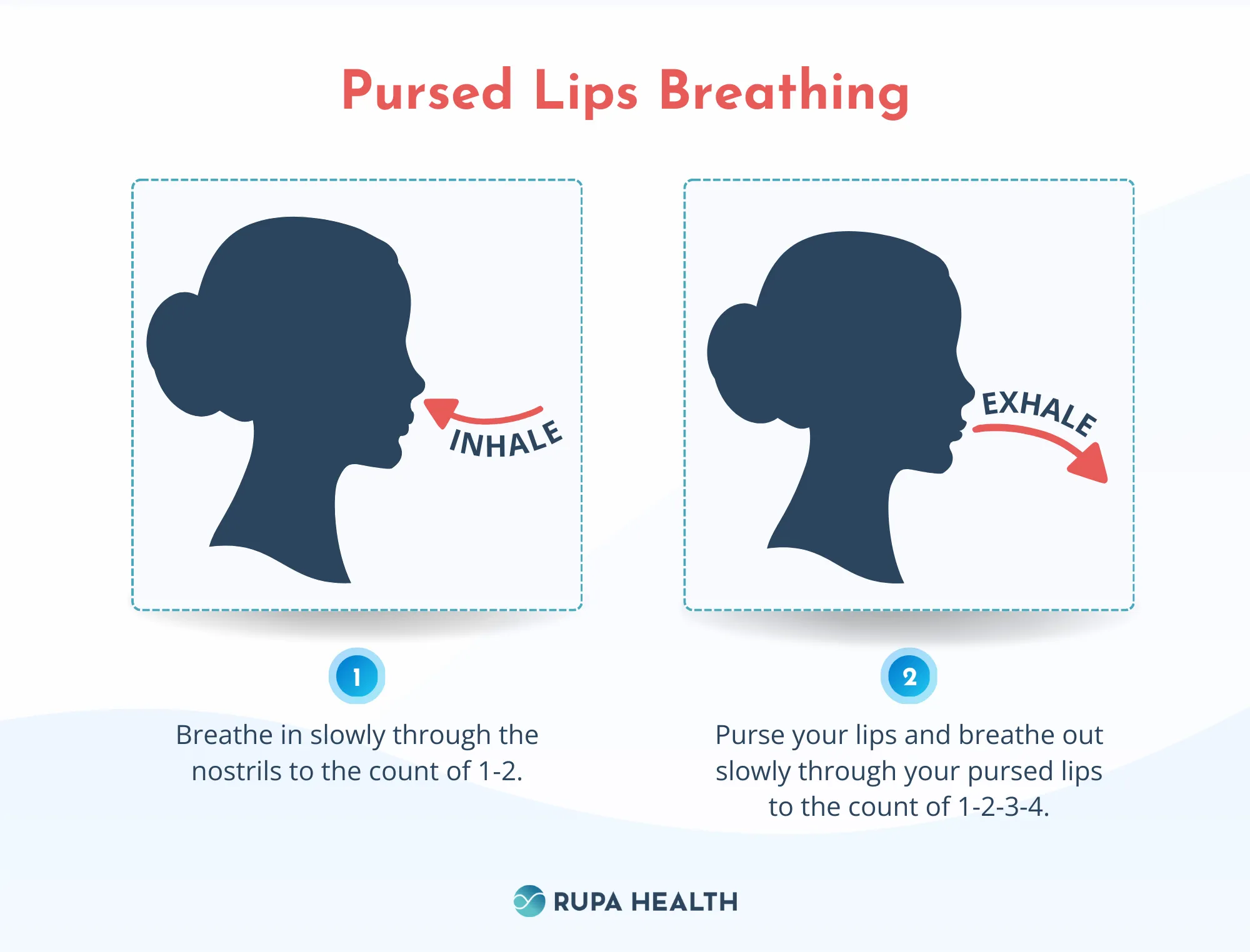 Breathing Techniques and Lung Health: A Functional Medicine Approach