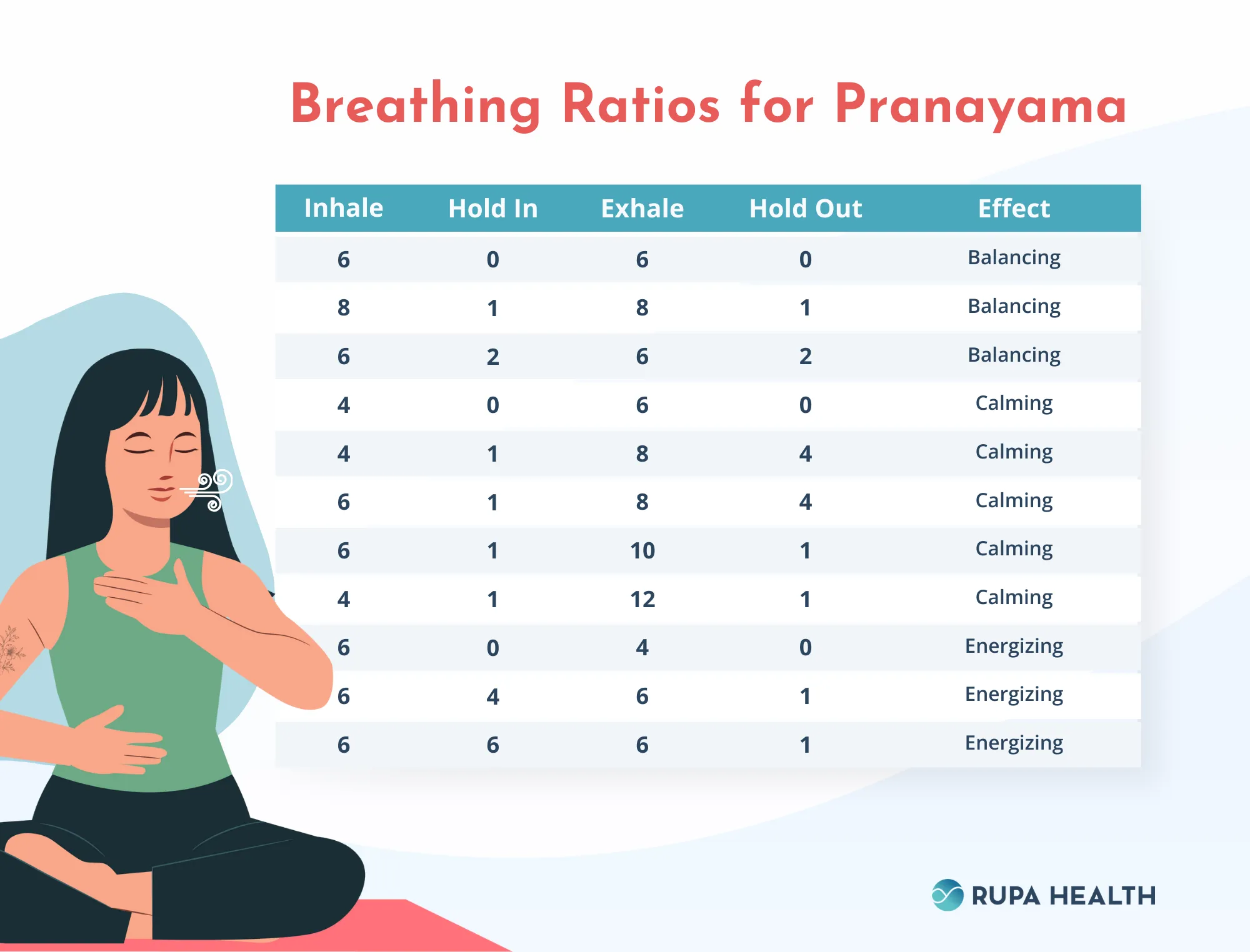 Breathing Techniques and Lung Health: A Functional Medicine Approach