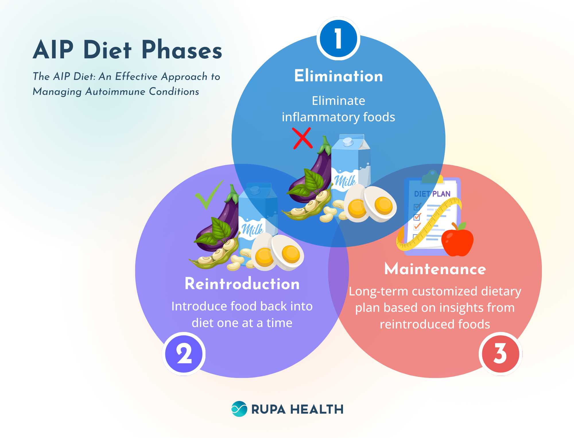 The AIP Diet: An Effective Approach to Managing Autoimmune Conditions