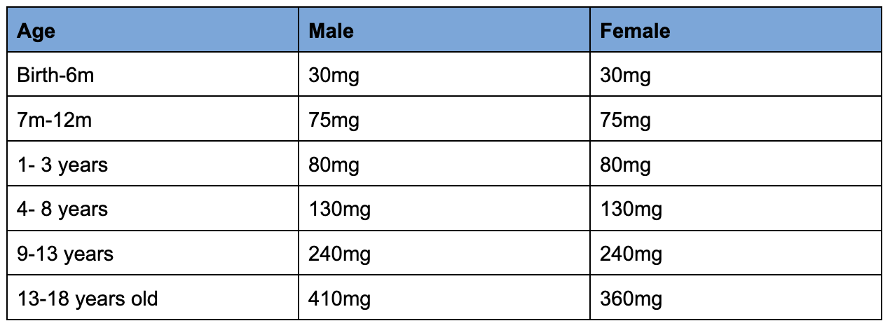 Magnesium for Kids: Exploring Its Benefits in Sleep and Behavior Regulation
