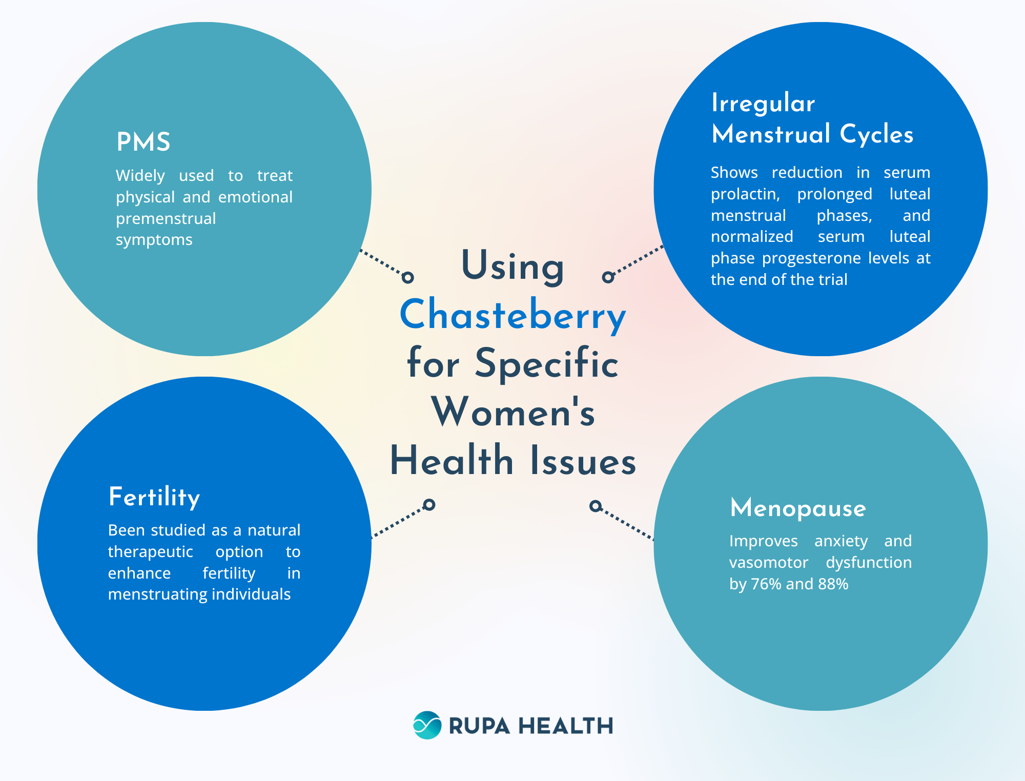 Chasteberry (Vitex): A Herbal Approach to Hormonal Imbalance in Women's ...