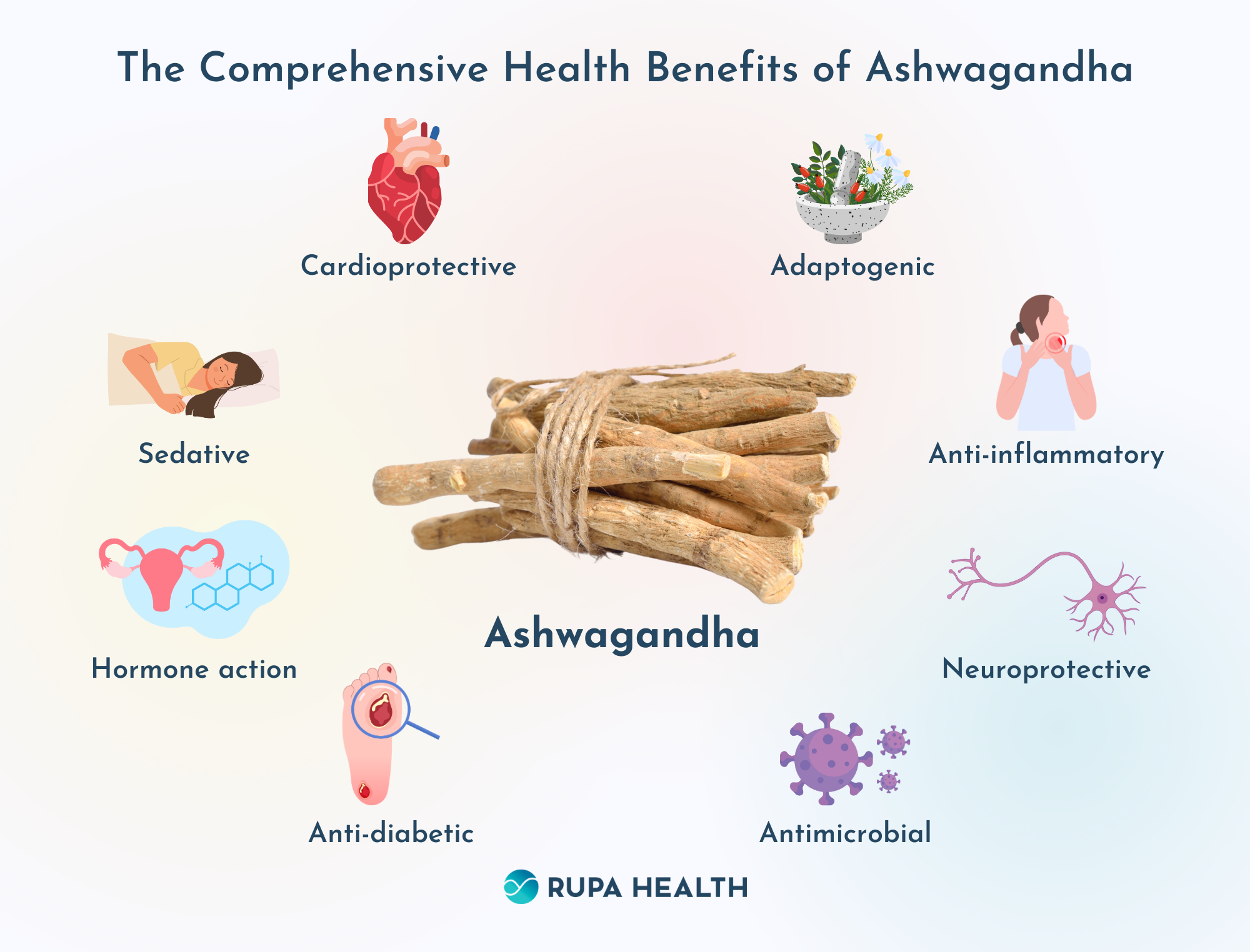 Ashwagandha and Thyroid Health: Integrative Endocrinology's Natural ...