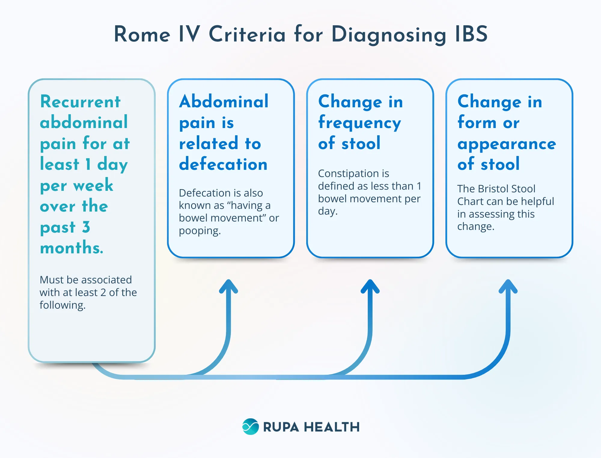 Navigating Dietary Management for IBS: A Functional Medicine Perspective