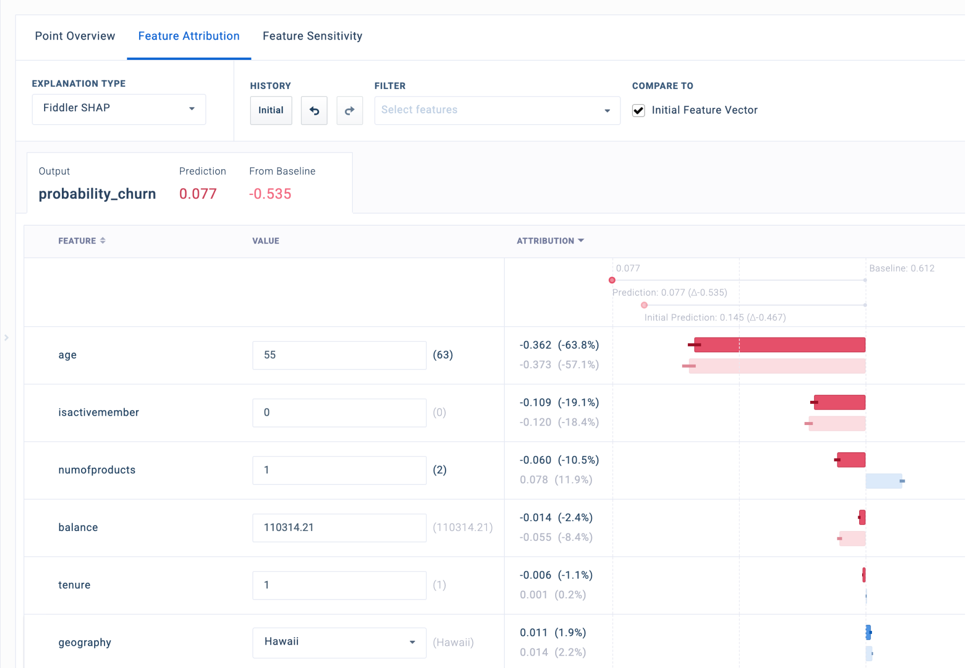 Explainable AI | Fiddler AI