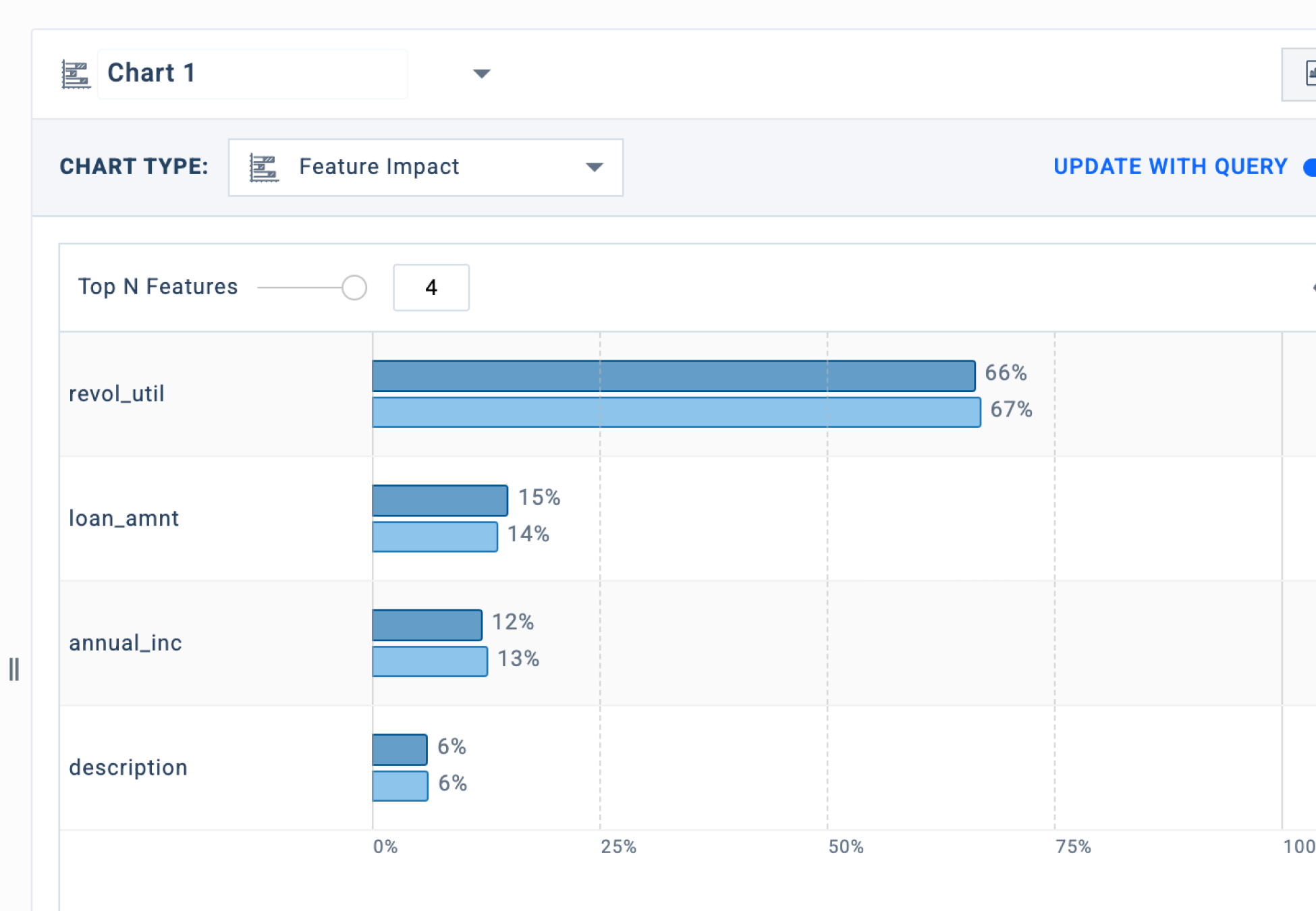 Analytics | Fiddler AI