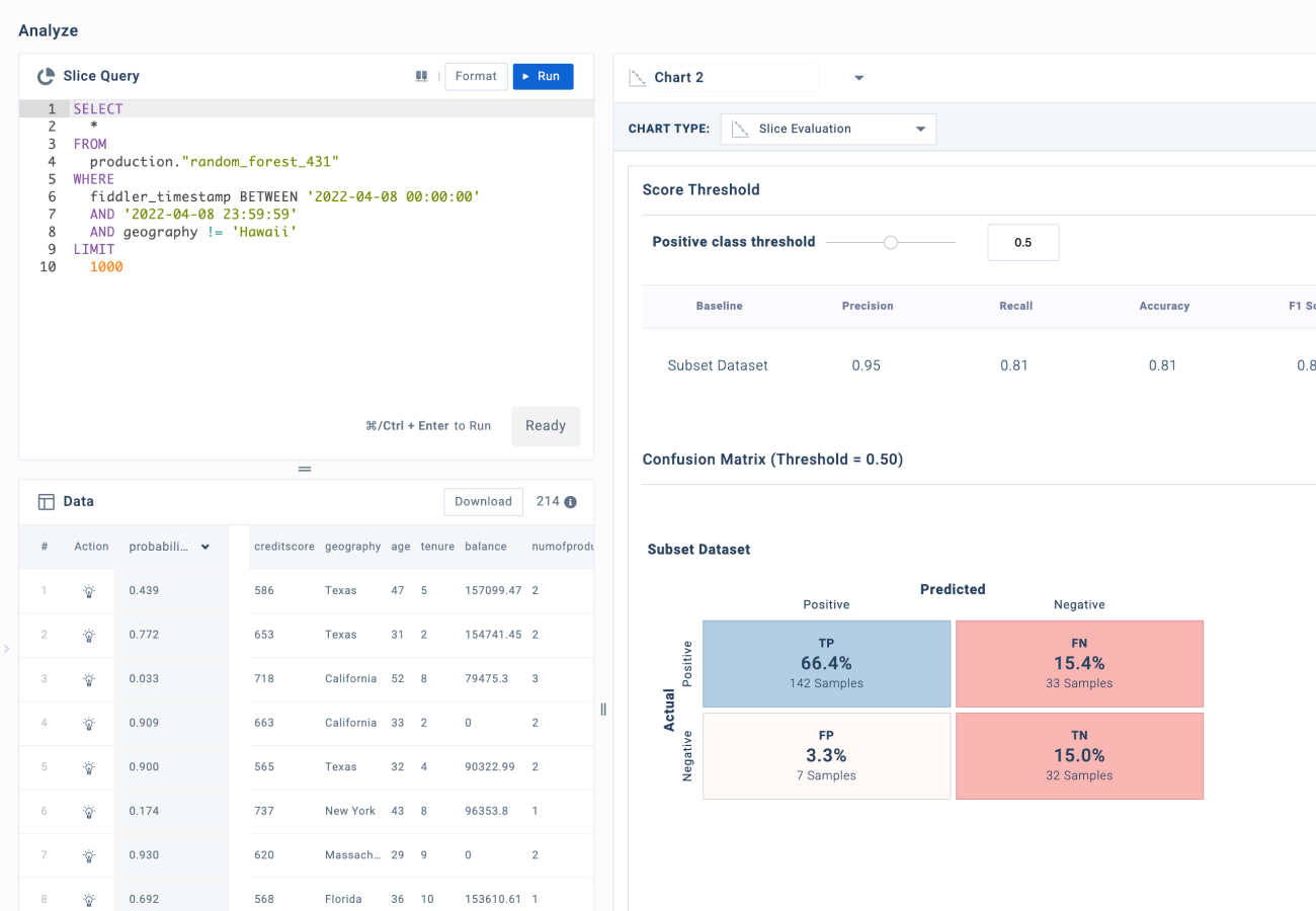 The Leader in AI Observability for MLOps | Fiddler AI