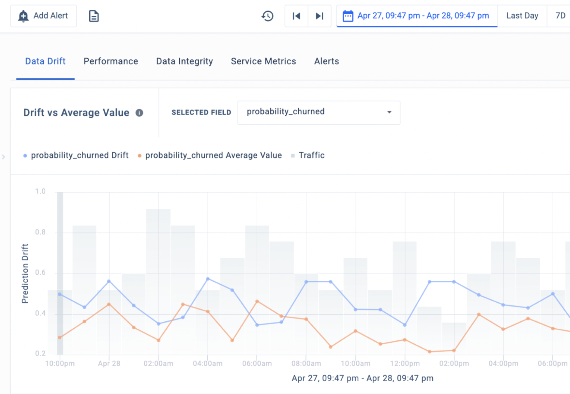 NLP and CV Models | Fiddler AI