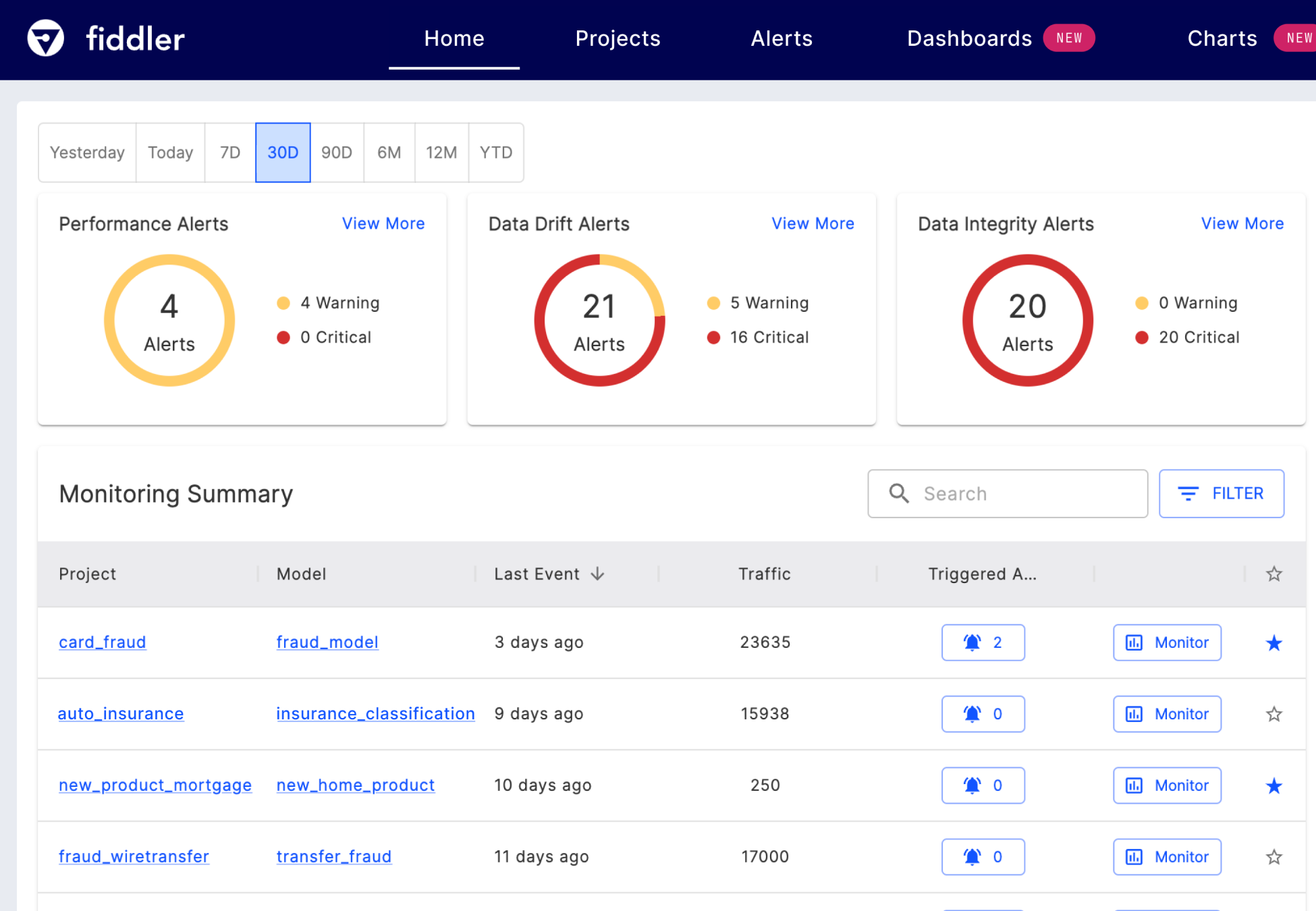 The Leader in AI Observability for MLOps | Fiddler AI
