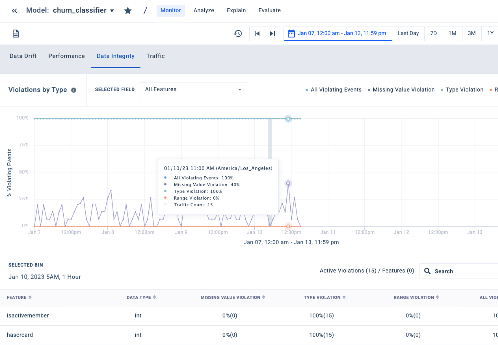 Model Monitoring Fiddler Ai 