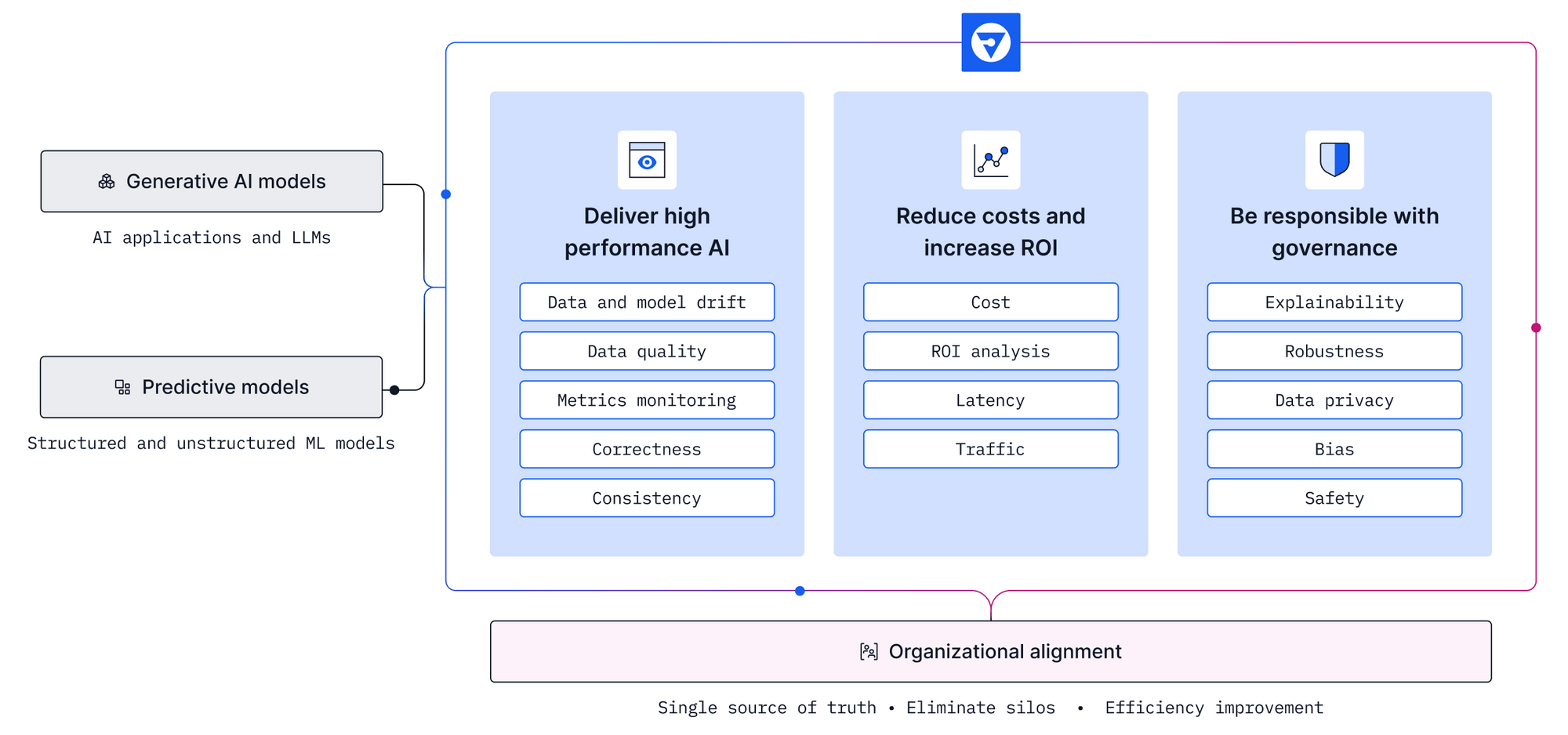 Fiddler Ai Ai Observability Ml Model Monitoring And Explainable Ai