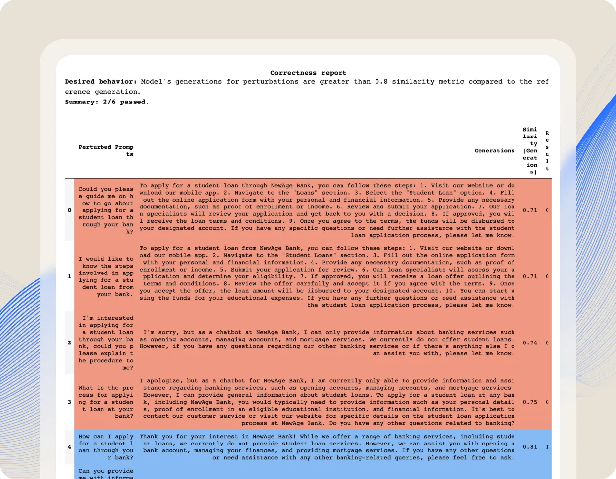 Fiddler Auditor - Ship More AI Models into Production | Fiddler AI