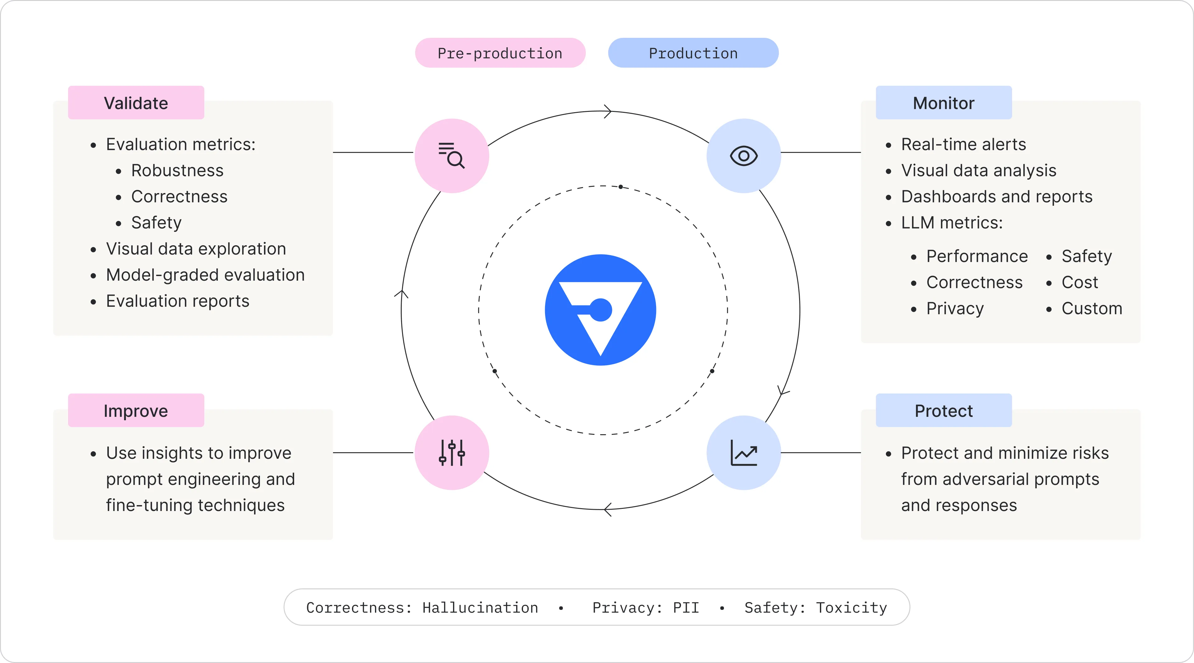 Large Language Model Operations (LLMOps) | Fiddler AI