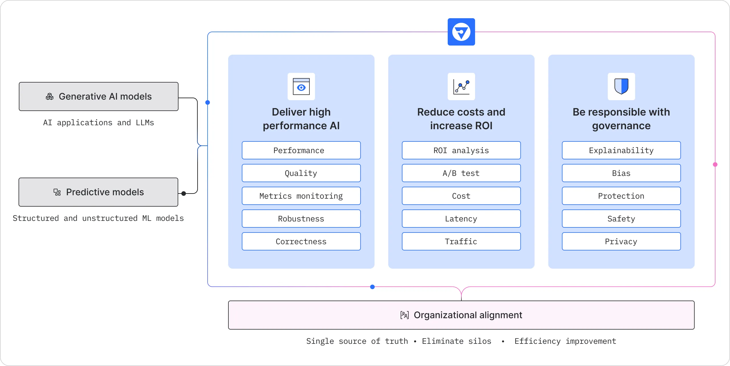 Fiddler AI – AI Observability, ML Model Monitoring, LLM Monitoring, and Explainable AI