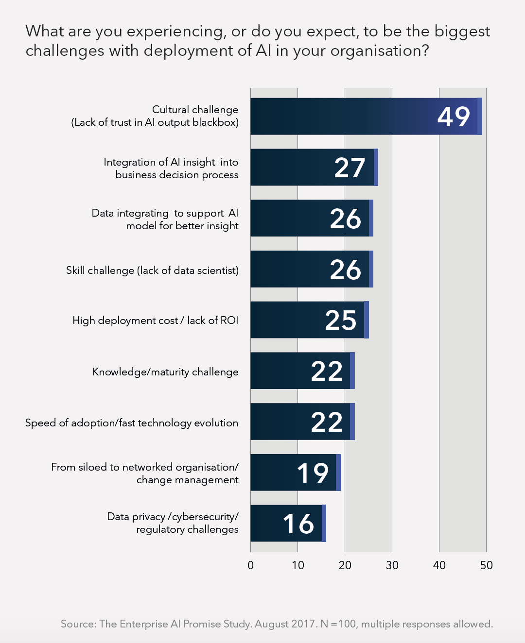 Introducing Fiddler Labs! | Fiddler AI Blog