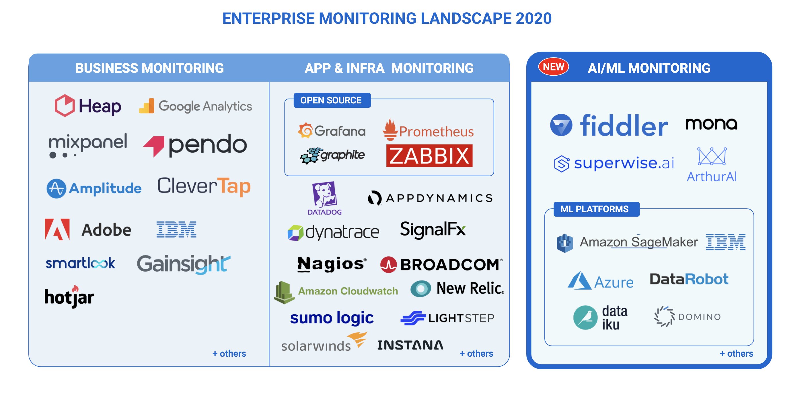 Enterprise Monitoring Landscape - Overview and New Entrants | Fiddler ...