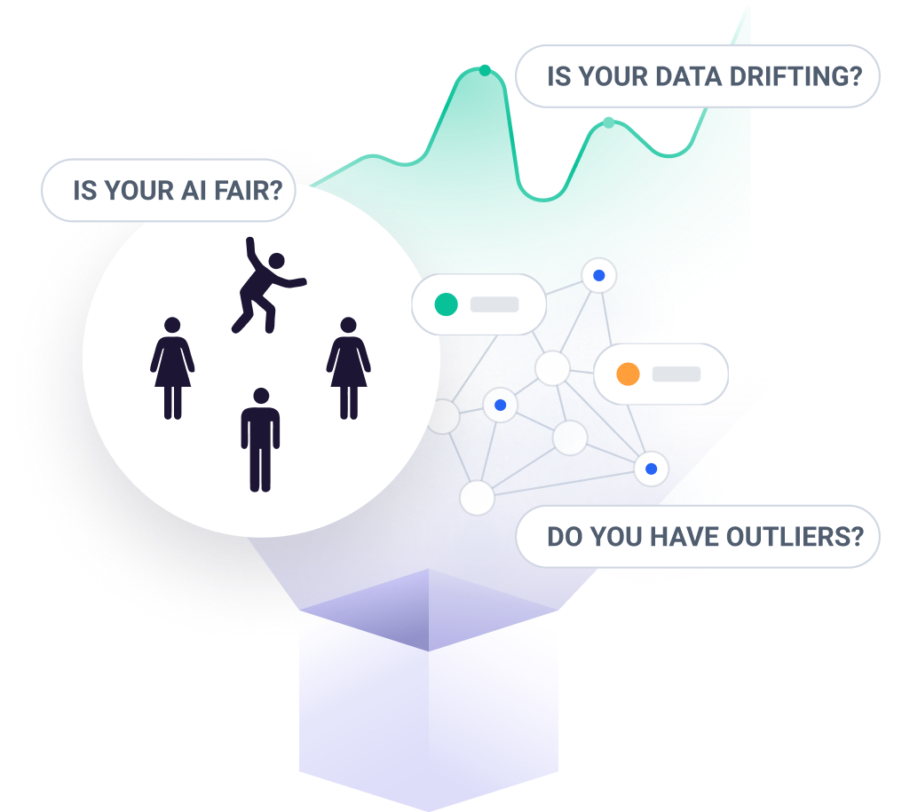 Fiddler’s Suite of ML Monitoring Capabilities Powered by AI Explainability | Fiddler AI Blog