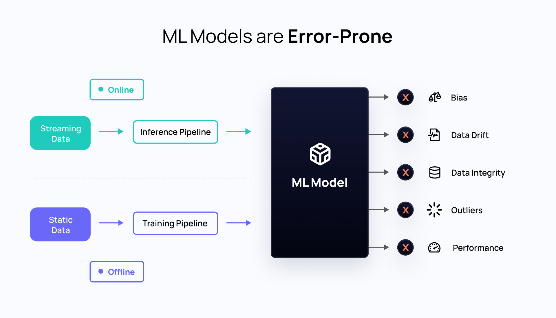 Introducing ML Model Performance Management | Fiddler AI Blog