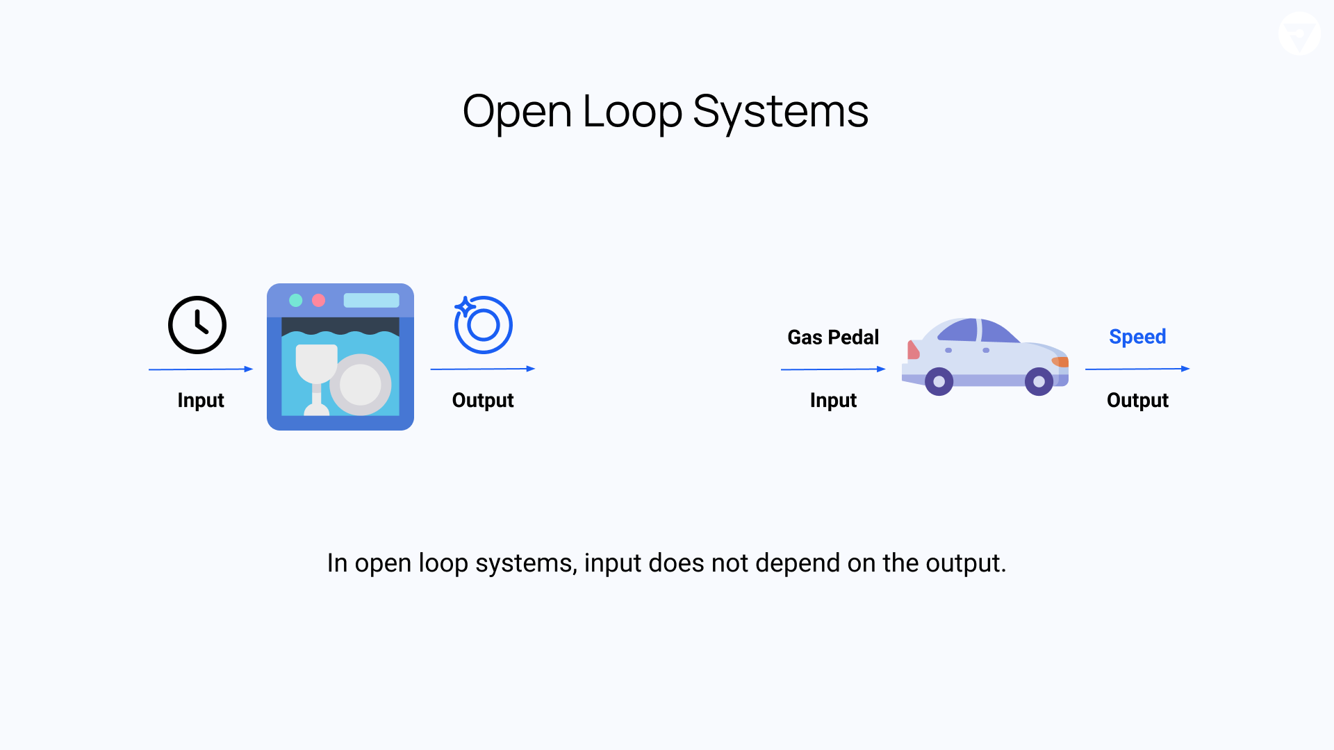 Introducing ML Model Performance Management | Fiddler AI Blog