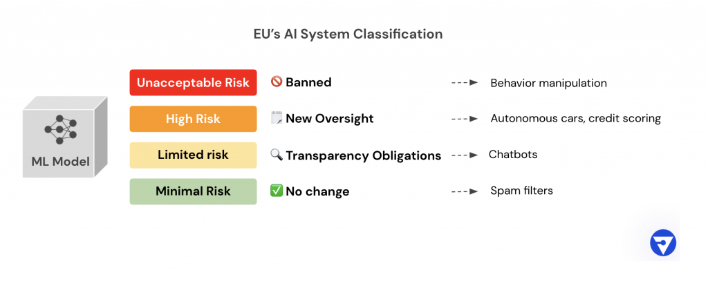 EU Mandates Explainability and Monitoring in Proposed GDPR of AI ...