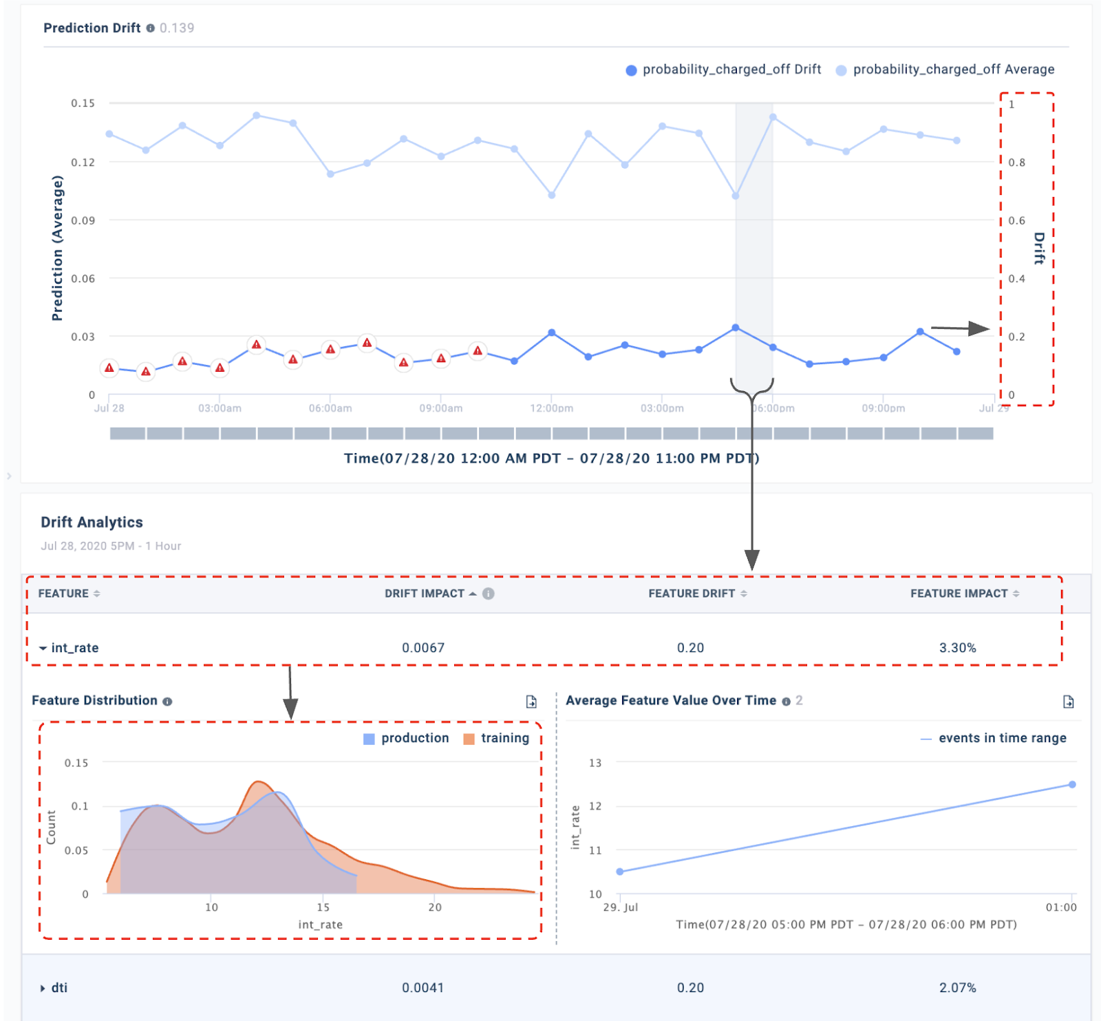 How to Detect Model Drift in ML Monitoring | Fiddler AI Blog