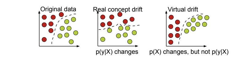 How to Detect Model Drift in ML Monitoring | Fiddler AI Blog