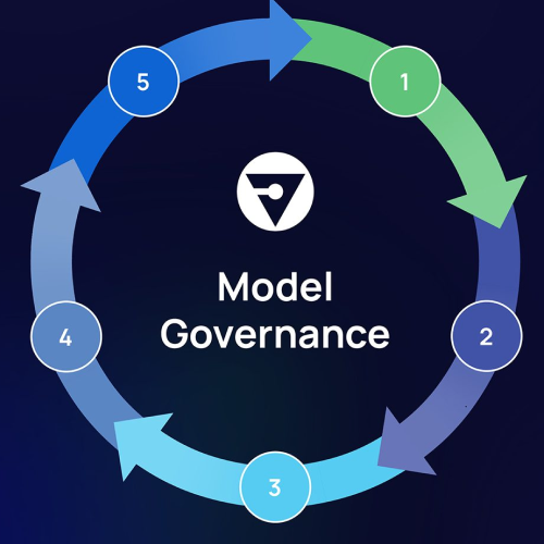 Fiddler AI – ML Model Monitoring and Model Performance Management