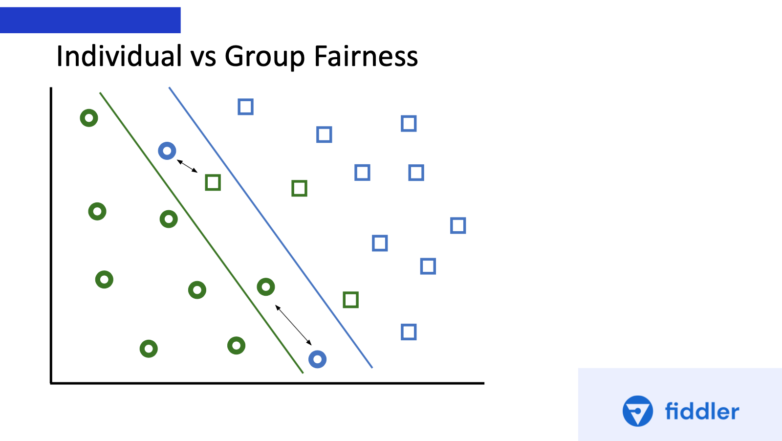 AI Explained: Understanding Bias and Fairness in AI Systems | Fiddler ...