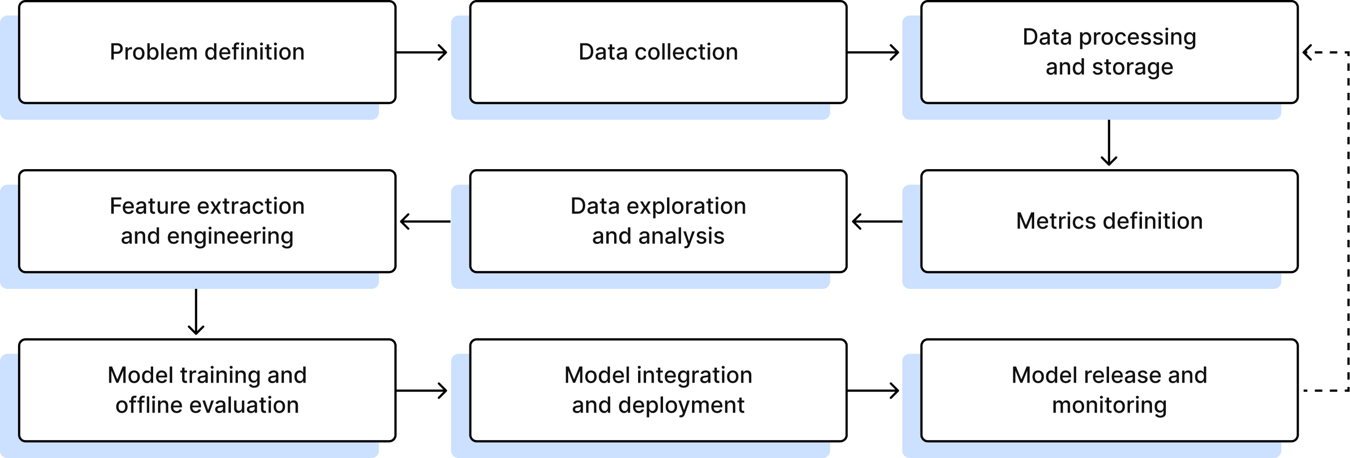 What Is the Difference Between Observability and Monitoring? | Fiddler AI