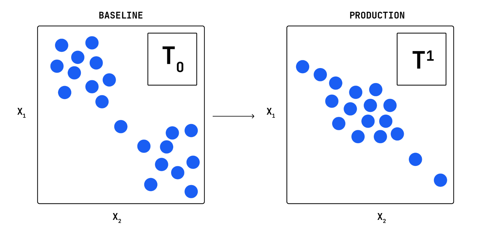 Monitoring Natural Language Processing and Computer Vision Models, Part 1 | Fiddler AI Blog