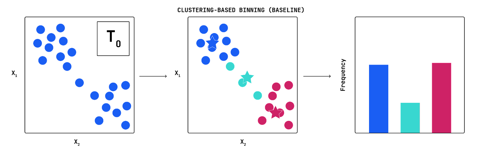 Monitoring Natural Language Processing and Computer Vision Models, Part 1 | Fiddler AI Blog