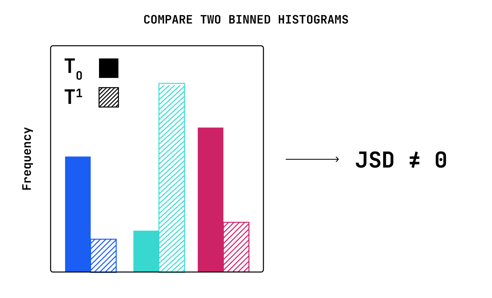 Monitoring Natural Language Processing and Computer Vision Models, Part 1 | Fiddler AI Blog