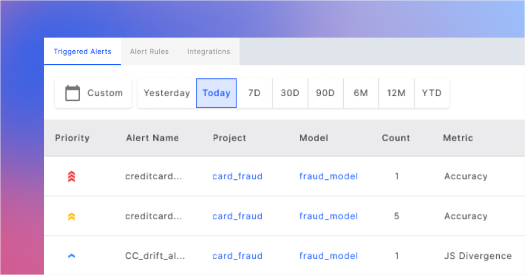 Announcing New Fully Customizable Alerts: Get the Pulse of All Your Models in Real-Time ...
