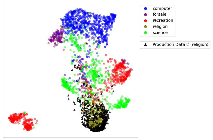 Monitoring Natural Language Processing and Computer Vision Models, Part 3 | Fiddler AI Blog