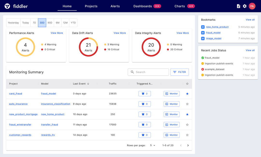 Fiddler AI – AI Observability, ML Model Monitoring, LLM Monitoring, and Explainable AI