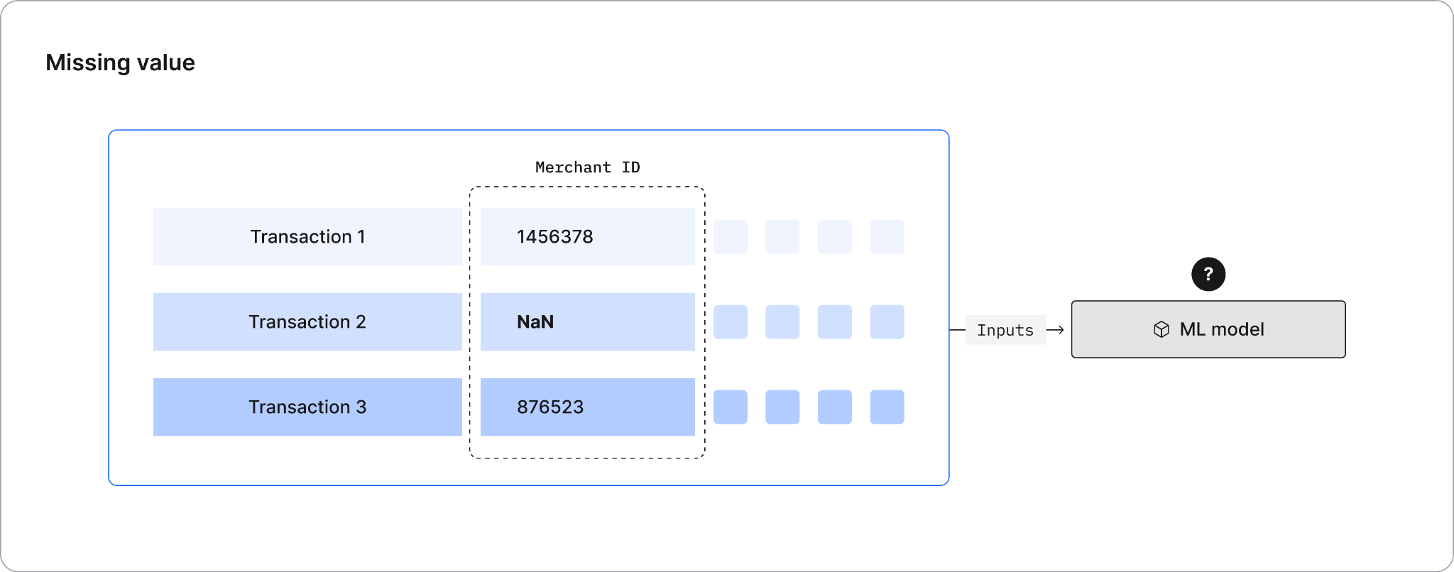 Why Data Integrity is Key to ML Monitoring | Fiddler AI Blog