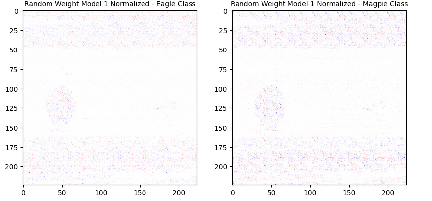 Making Image Explanations Human-Centric: Decisions Beyond Heatmaps ...