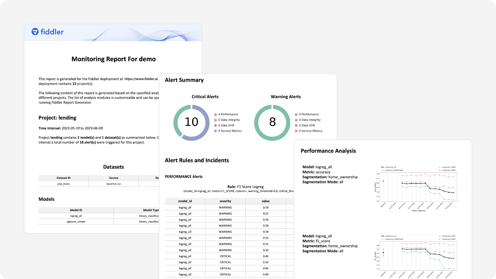 Fiddler Report Generator for AI Risk and Governance | Fiddler AI Blog