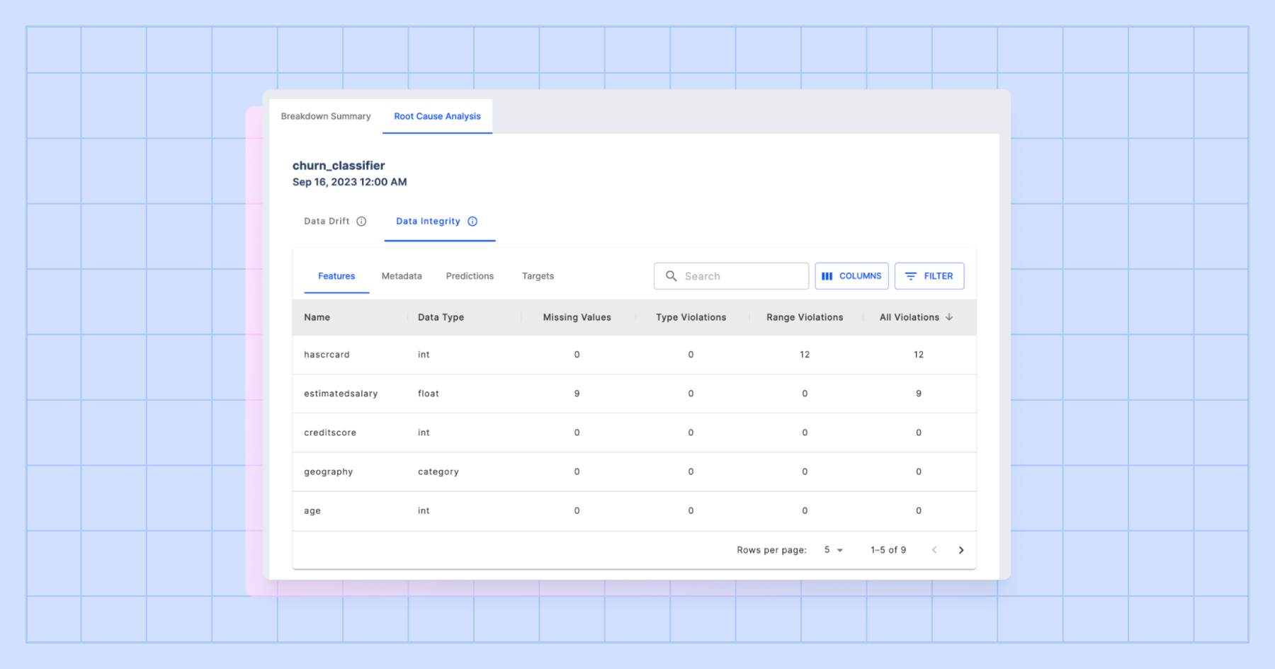 Find the Root Cause of Model Issues with Actionable Insights | Fiddler ...