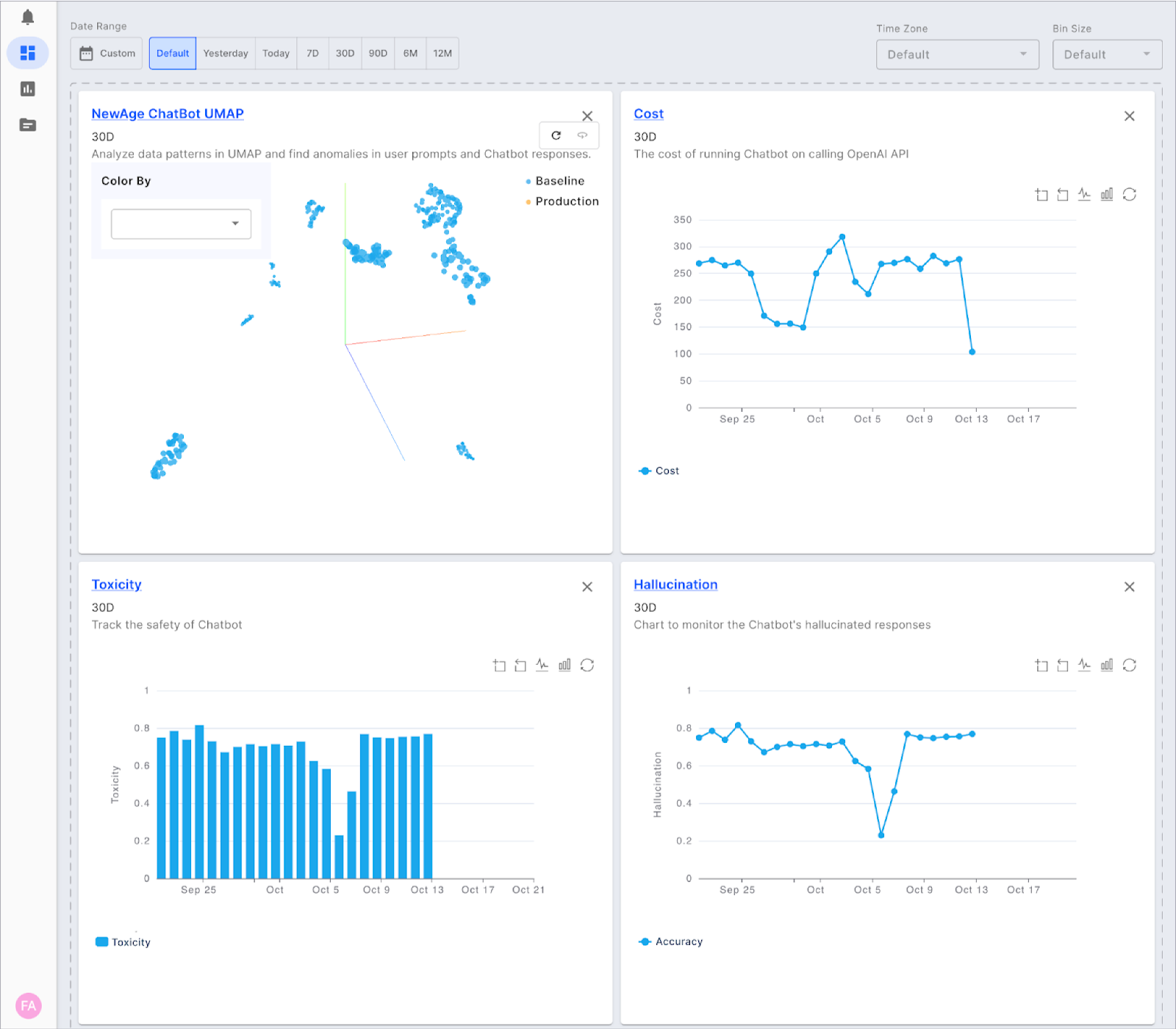 Achieve Enterprise-Grade LLM Observability for Amazon Bedrock with Fiddler | Fiddler AI Blog