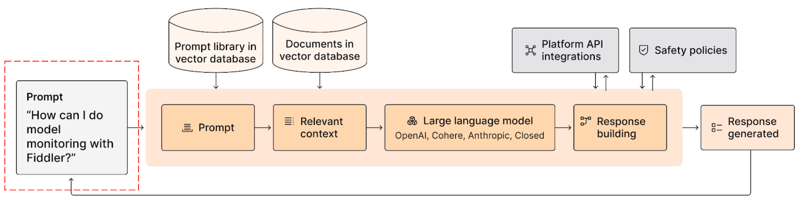 10 Lessons from Developing an AI Chatbot Using Retrieval-Augmented ...