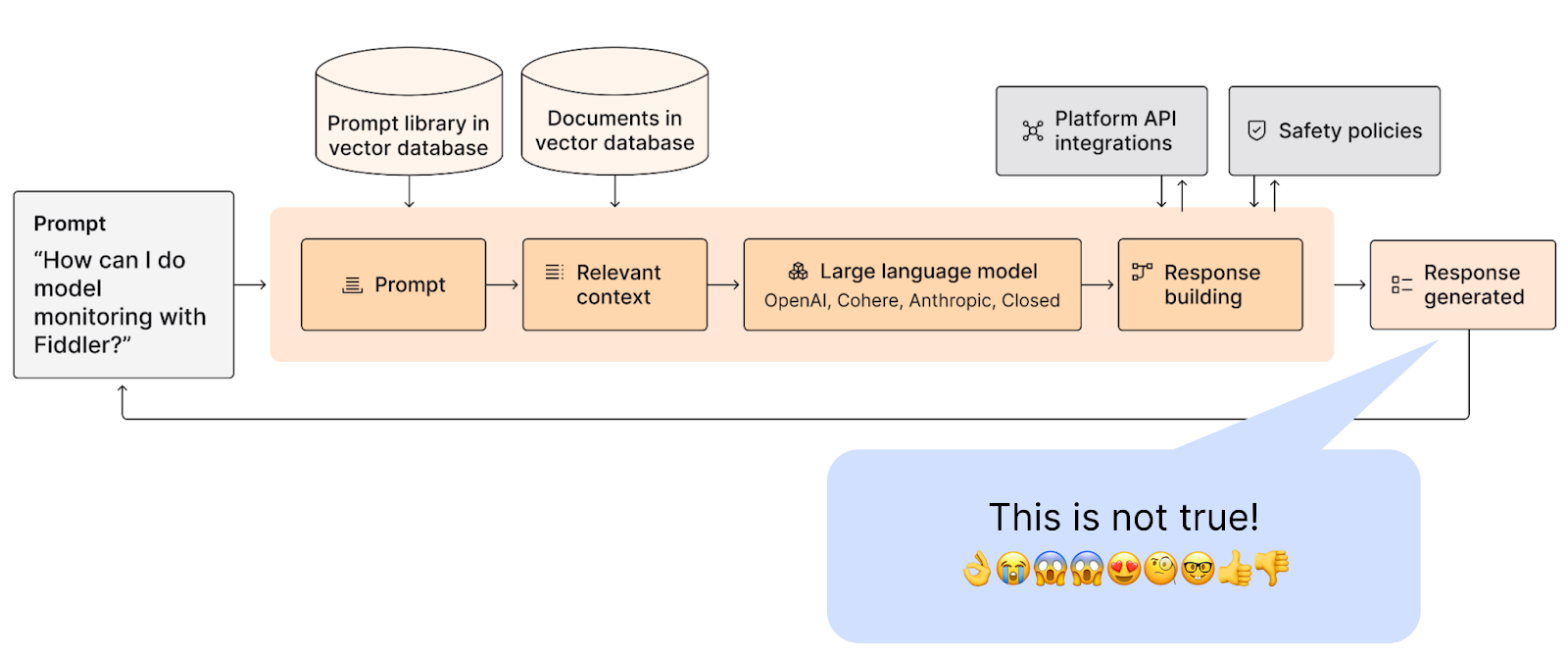 10 Lessons from Developing an AI Chatbot Using Retrieval-Augmented ...
