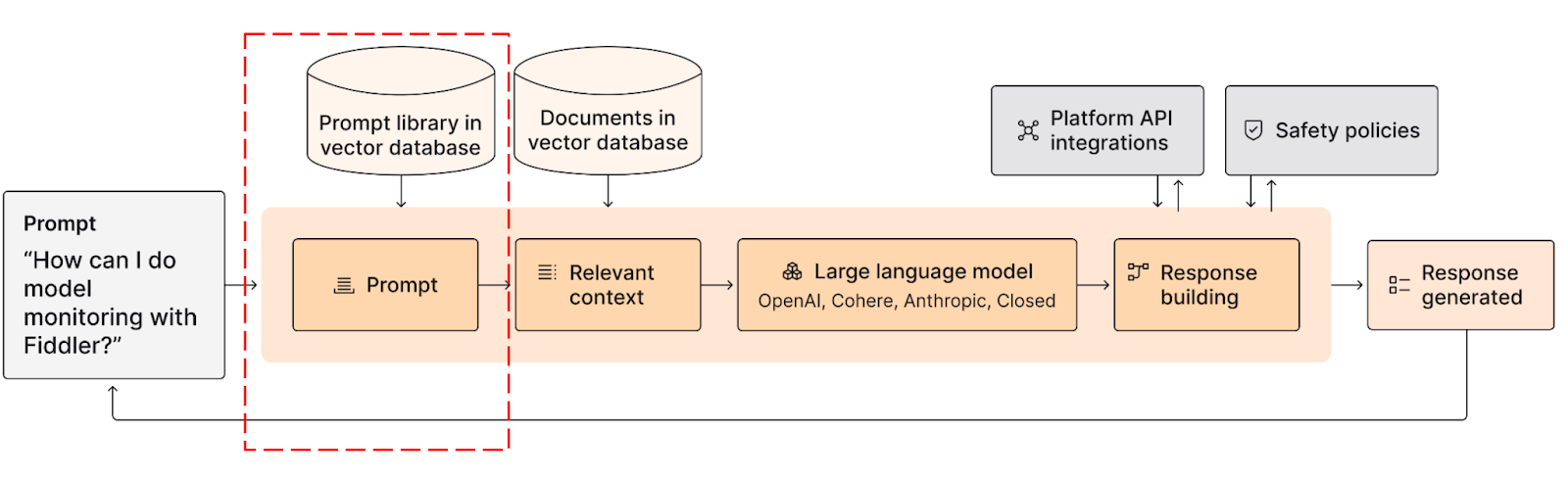 10 Lessons from Developing an AI Chatbot Using Retrieval-Augmented ...