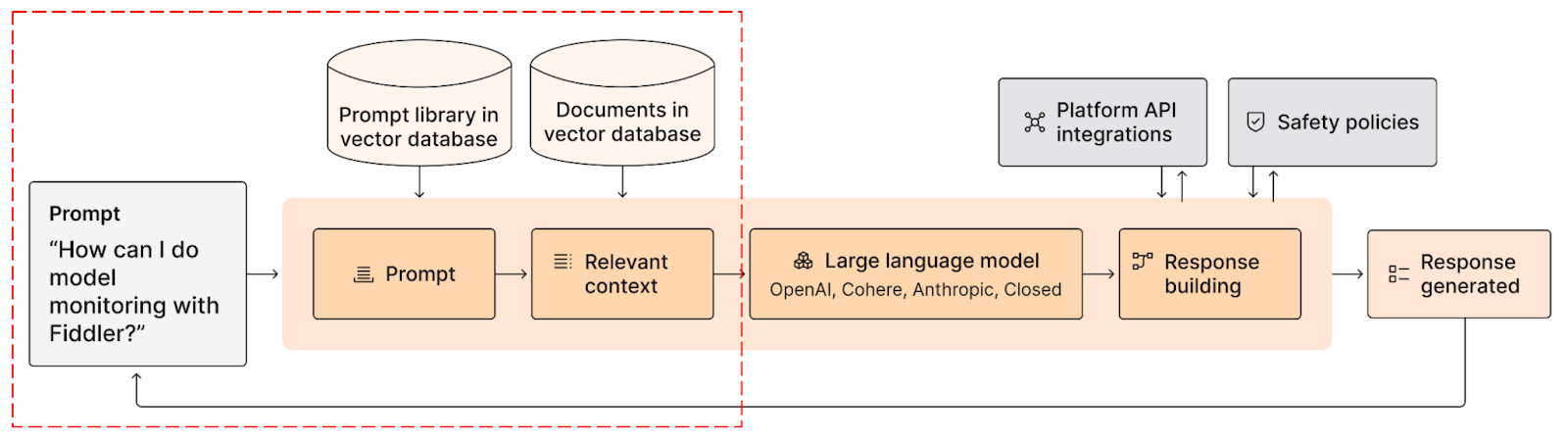 10 Lessons from Developing an AI Chatbot Using Retrieval-Augmented ...