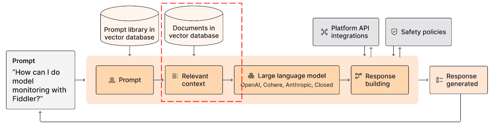 10 Lessons from Developing an AI Chatbot Using Retrieval-Augmented ...