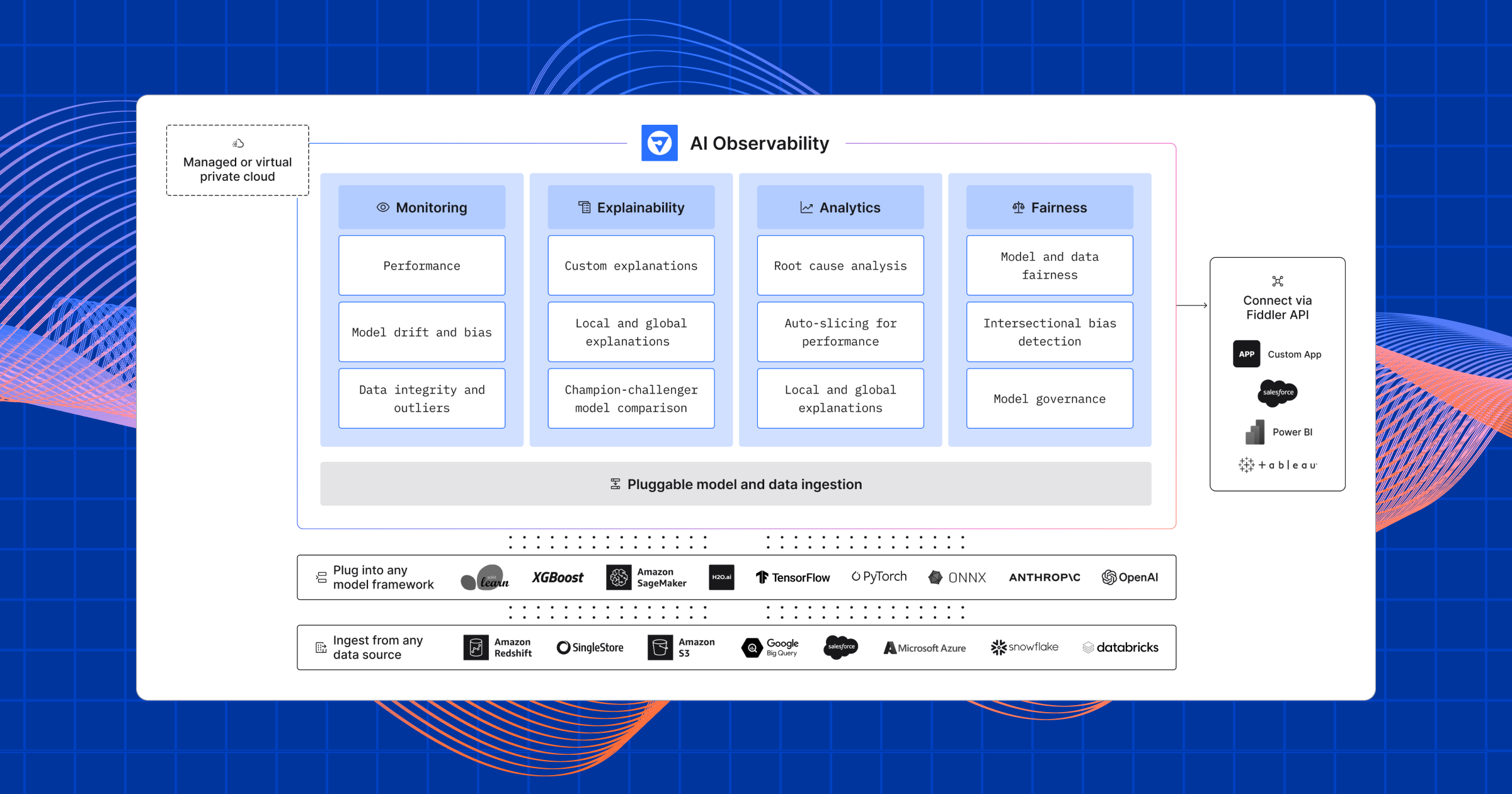 Datasheet: Fiddler AI Observability Platform | Fiddler AI