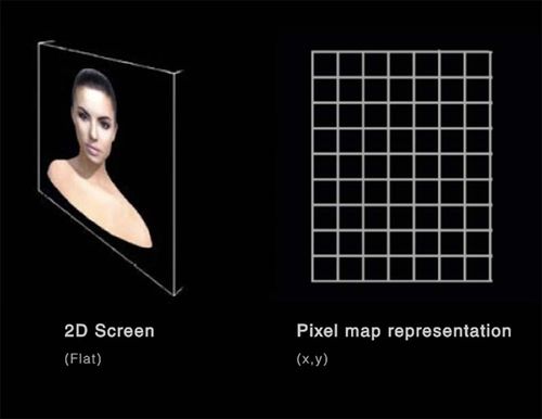 Content - The Soul of The Dragon