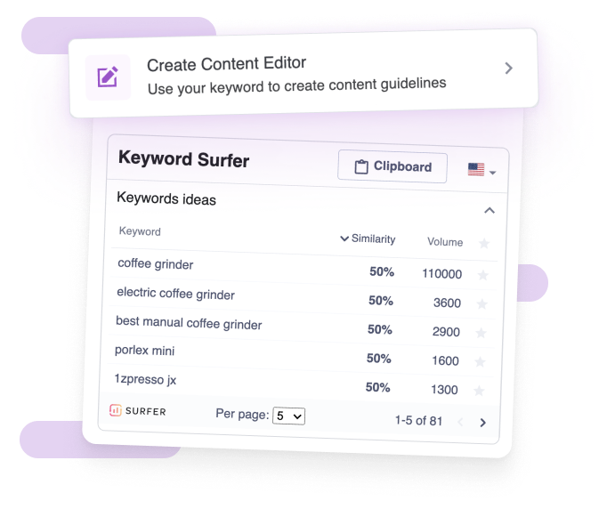 Keyword Surfer search volume plugin - SEO Chrome Extension