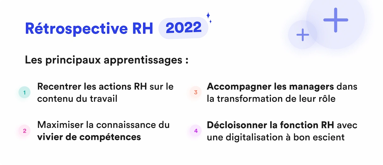 RH 2022 : rétrospective et nos projections pour 2023.