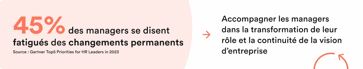 HR 2022: retrospective and our projections for 2023.